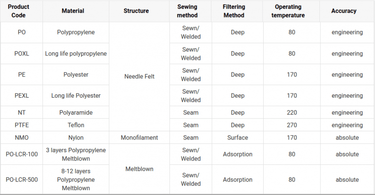 Filter Bags - Universal Filtration