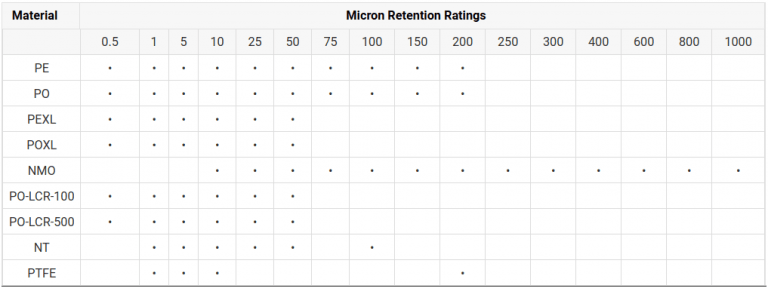 Filter Bags - Universal Filtration